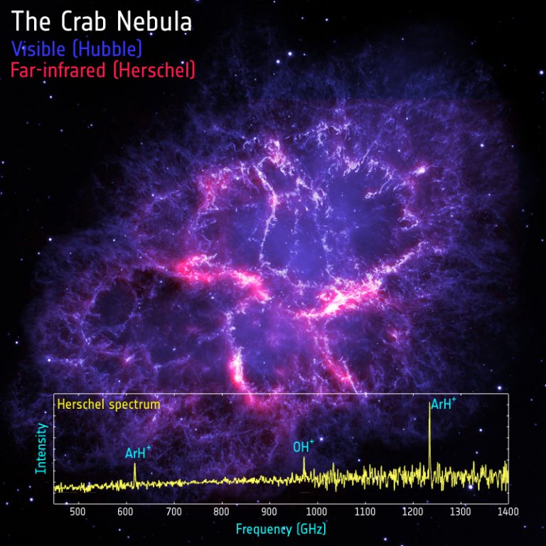 Argon in the Crab Nebula – Herschel Space Observatory