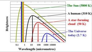 What is infrared light? – Herschel Space Observatory