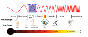 What is infrared light? – Herschel Space Observatory