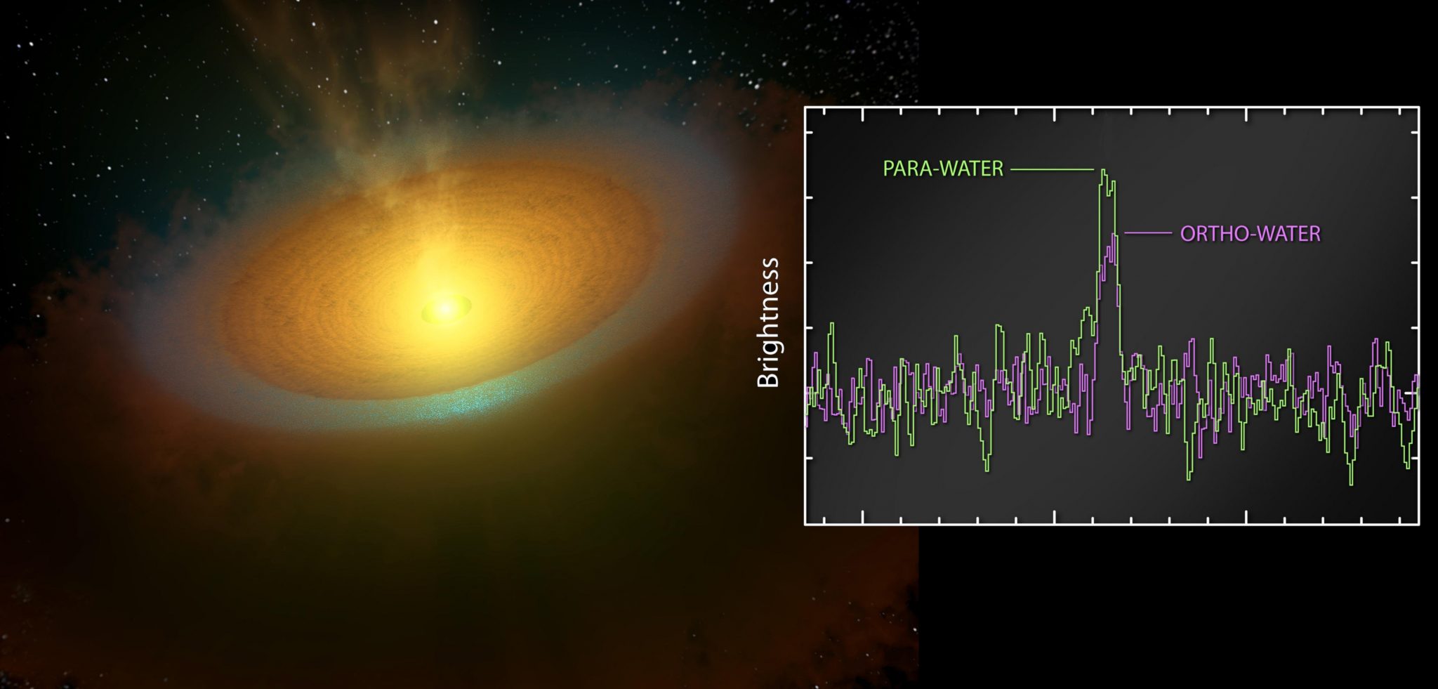 TW Hydrae – Herschel Space Observatory